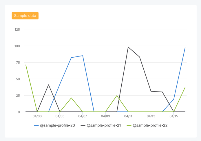 Reach vs. Impressions: What to Track? Social Media Analytics